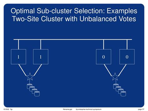 Ppt Disaster Tolerant Openvms Clusters Keith Parris Powerpoint