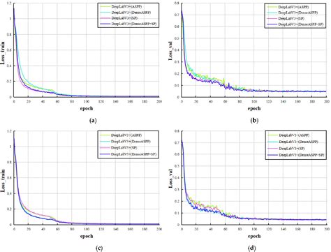 Figure 4 From An Approach For Plant Leaf Image Segmentation Based On