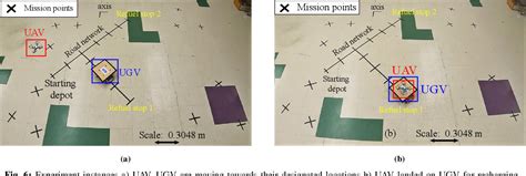 Figure 1 From A Bilevel Optimization Framework For Fuel Constrained Uav