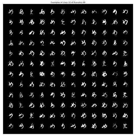 Kuzushiji Mnist Dataset Kmnist