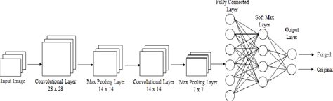 Figure 1 From A Novel Forgery Detection In Face Images Using Enhanced Convolutional Neural