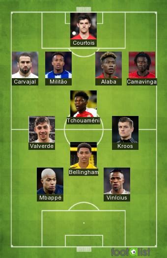 Real Madrid 2024 2025 Por XAVFRA Footalist