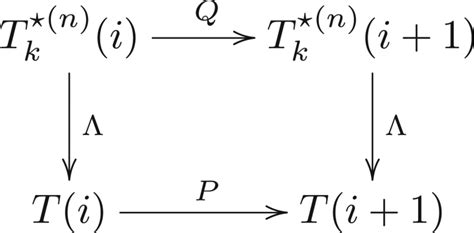 commutative diagram of intertwining of markov chains on collapsed trees