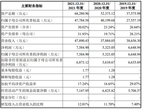 沃文特、普莱得、经纬股份将于7月26日创业板上会电力集团诊断企业