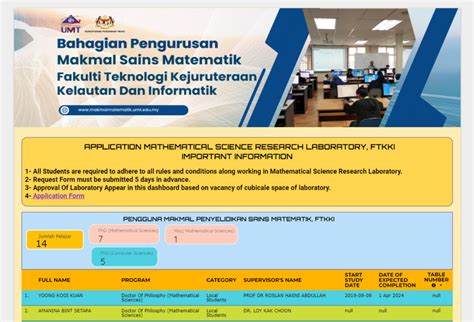 Dashboard Makmal Sains Matematik Fskm Makmal Sains Matematik Ftkki