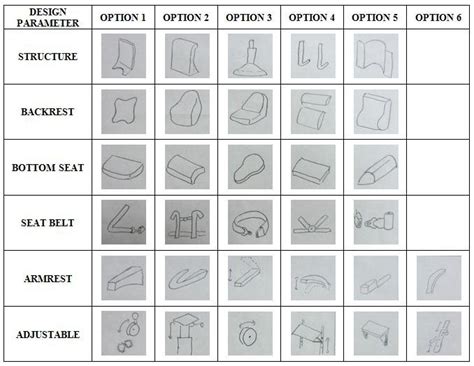 Constructed Morphological Matrix For The Vertical Passenger Seat