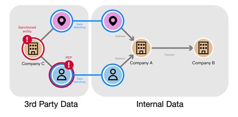 Transaction Monitoring Getting Better Context