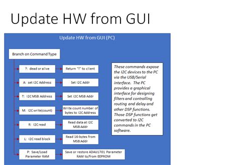 12 arduino code overview audiodevelopers reborn