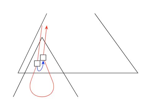 TikZ Draw A Dependency Graph Of Attribute Grammars TeX LaTeX Stack Exchange