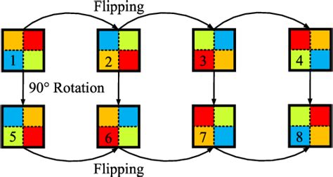 Figure 2 From Design Of Aperiodic Subarrayed Phased Arrays With