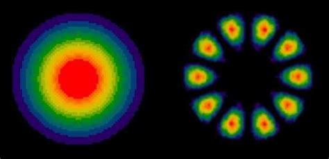 A Is The Lowest Order Hermite Gaussian Mode Pattern The Gaussian Download Scientific Diagram