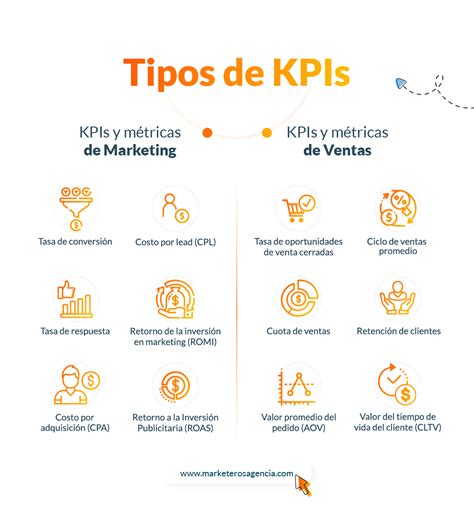 Cual Es La Diferencia Entre Kpis Y Metricas De Negocio Jethro Jeff