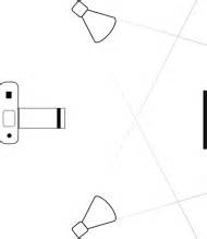 Quick MTF Testing Procedure For Camera Lens