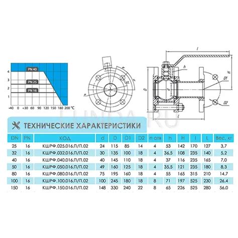 Шаровые краны Ld купить по низким ценам от 1267 руб в каталоге Lunda