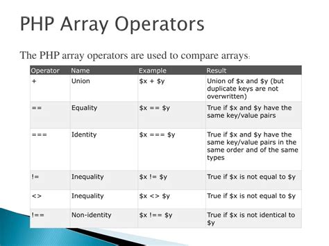 Ppt Php Powerpoint Presentation Free Download Id9658329