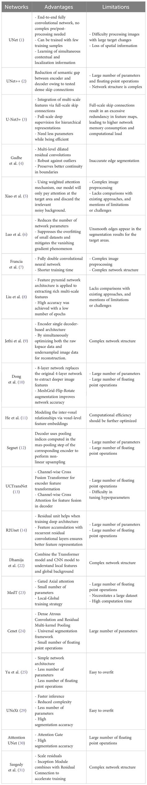 Frontiers Lightweight Semantic Segmentation Network For Tumor Cell Nuclei And Skin Lesion