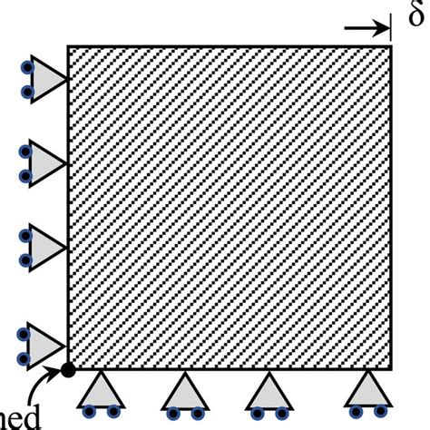 The Symmetric Boundary Conditions Imposed On The Structure In Static