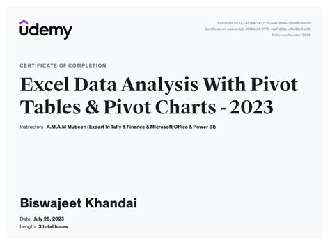 Biswajeet Khandai On Linkedin Exceldataanalysis Pivottables Pivotcharts Dataanalysis