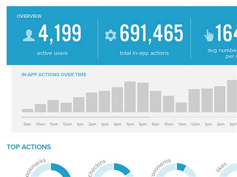 More Stats By Derek Bender On Dribbble