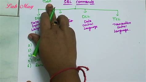 sql commands categories 2 sql in telugu youtube