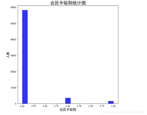 数据挖掘实战—航空公司客户价值分析航空公司客户价值数据在哪里找的 Csdn博客