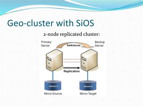 Considerations For Operating MS SQL In The Cloud In Production DR Or