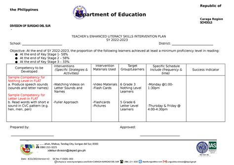 Enhanced Literacy Intervention Plan Final Iso Cert No Awph