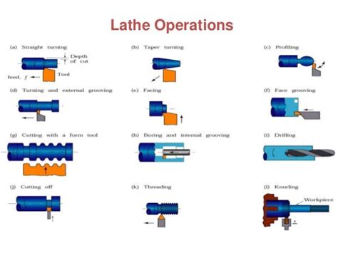 Basics Of Lathe Machine
