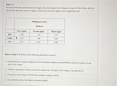 Solved Table 74 For Each Of The Three Potential Buyers Of Chegg