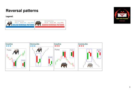 SOLUTION: Basic candlestick patterns - Studypool