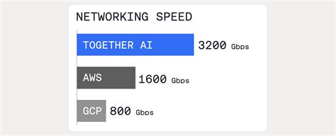 Growing To 20 Exaflops Together Gpu Clusters Help Startups And Enterprises Accelerate