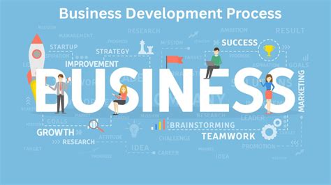 What Is Business Development Definition Strategy Process Apac