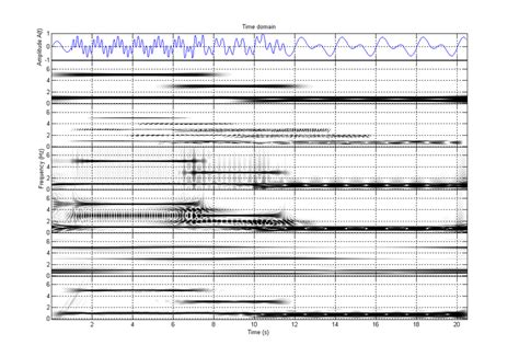 14 Time And Time Frequency Domain Representation Of The Simulated