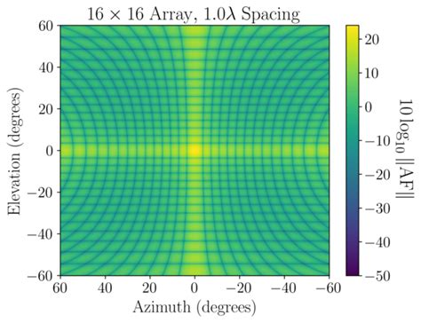 Phased Array Wikiwand