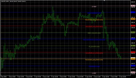 Fx With Mt Mt Indicator Images