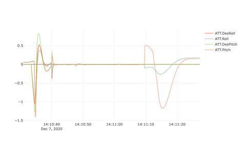 GPS Loss Leads To Severe Position Drift Copter ArduPilot Discourse