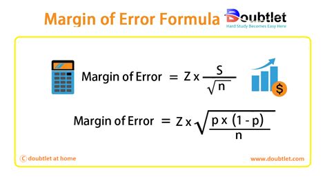 Margin Of Error Calculator Accurate And Easy To Use Tool