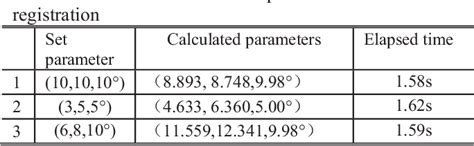 Table 3 From Image Registration In Pcb Fault Detection Based On