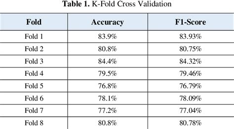 Table 1 From K Nearest Neighbor And Naive Bayes Classifier Methods For Expedition Service