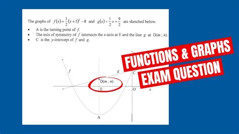 Functions And Graphs Grade 12 Mathematics Exam Question Youtube