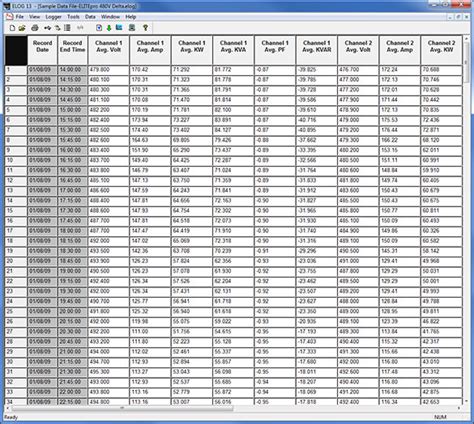 Elog Basic Information And Associated File Extensions File Extension