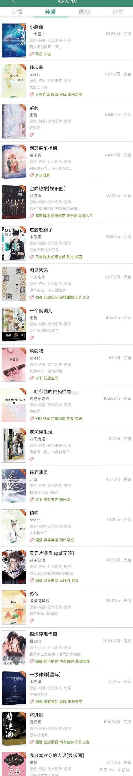 晋江纯爱总分排行榜，文荒的马住！你又看过几本呢 知乎