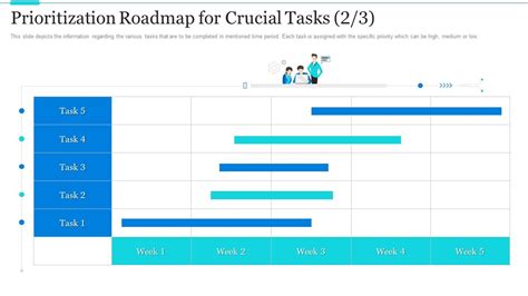 Strategic Methods Of Stakeholder Prioritization Prioritization Roadmap