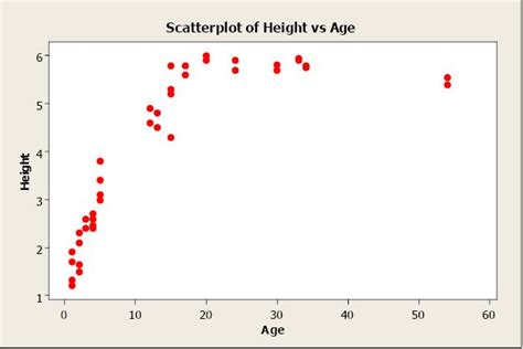 Chapter 7 Correlation And Simple Linear Regression Natural Resources