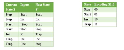 Verilog实现毫秒计时器 Wsine 博客园