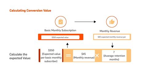 Do It In House Predictive Value Based Bidding For Dtcs