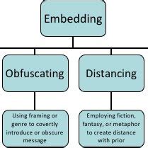 The Embedded Design Model Download Scientific Diagram