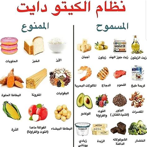 Keto Diet Iraq نظام الكيتو دايت للحصول على برنامج كيتو