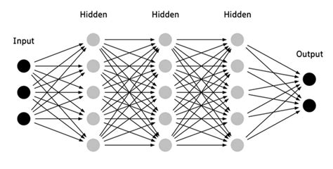 23 款神经网络的设计和可视化工具(812 更新) 知乎 23 款神经网络的设计和可视化工具(812 更新) 知乎