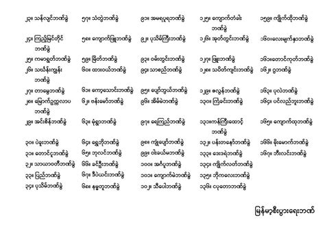 Myanma Economic Bank Added A New Photo Myanma Economic Bank